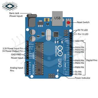Arduino uno r3 - Giá Tốt, Miễn Phí Vận Chuyển, Đủ Loại | Shopee Việt Nam