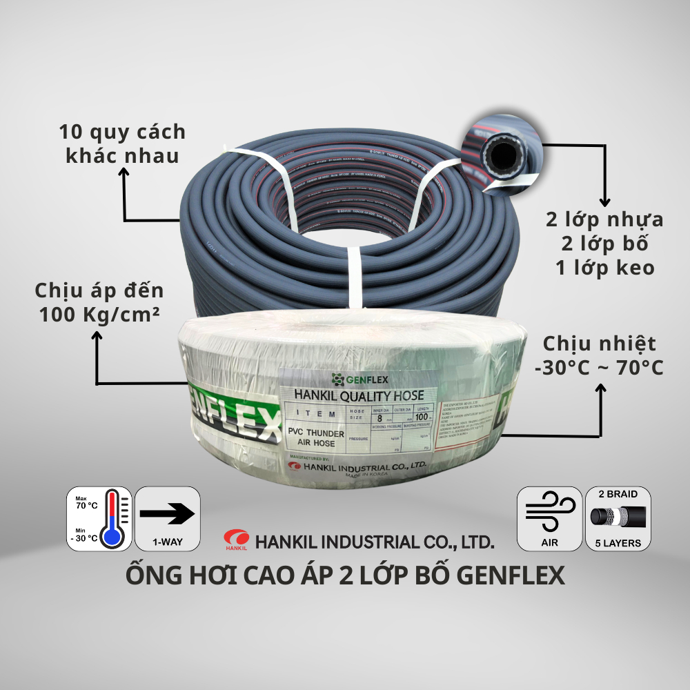 Ống Hơi Khí Nén Áp Lực Cao 2 Lớp Bố Genflex by Hankil Hàn Quốc | Shopee Việt Nam