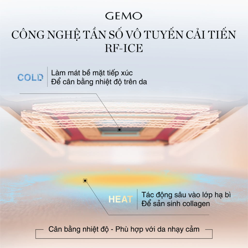 GEMO G20 - Thiết bị làm đẹp chống lão hóa cao cấp từ Thụy Sĩ G20 hỗ trợ nâng cơ, giảm nếp nhăn ...