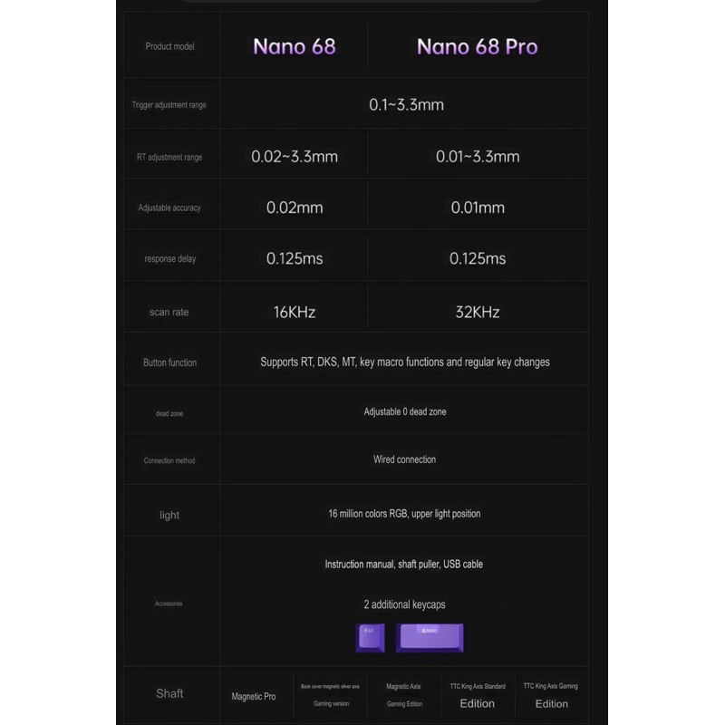 [SẴN GIAO] Bàn phím cơ gaming Nano68 Pro | Rapid Trigger | 8000hz | RGB ...