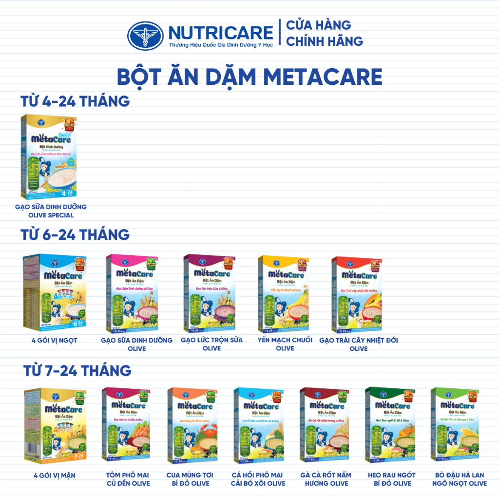Bột Ăn Dặm NUTRICARE Metacare Hương Vị Thơm Ngon Kích Thích Vị Giác Bé Ăn Ngon Ngủ Sâu Tiêu Hoá ...