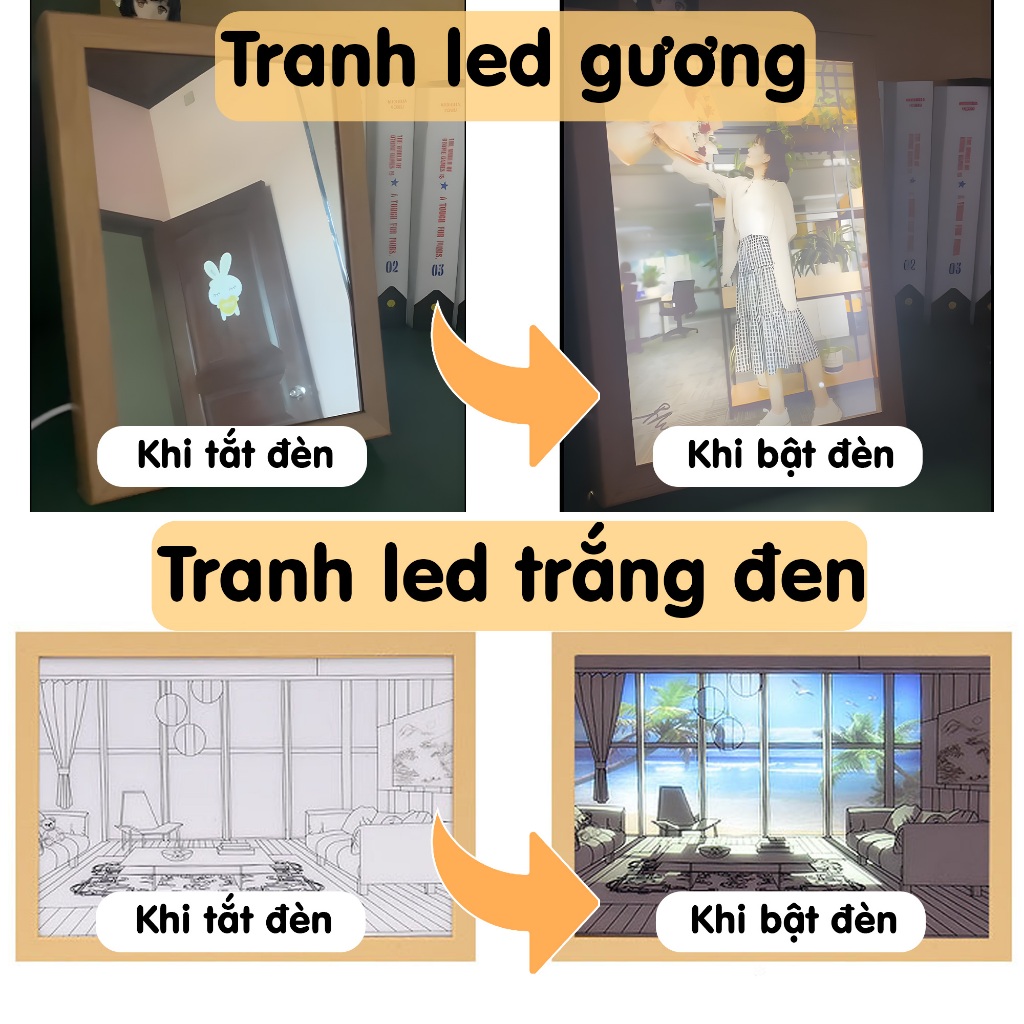 Tranh đèn LED in theo yêu cầu, Thay được ảnh, Đèn 3 chế độ màu | Shopee ...