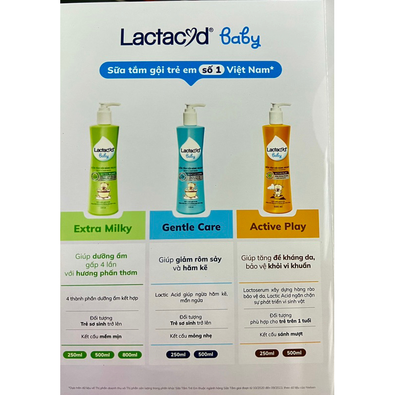 Sữa tắm gội cho bé Lactacyd chai 250ml , 500ml | Shopee Việt Nam