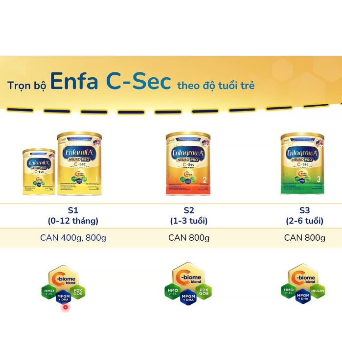 Sữa bột Enfa C-Sec Dành cho bé sinh mổ hoặc sức đề kháng kém 1, 2, 3 ...