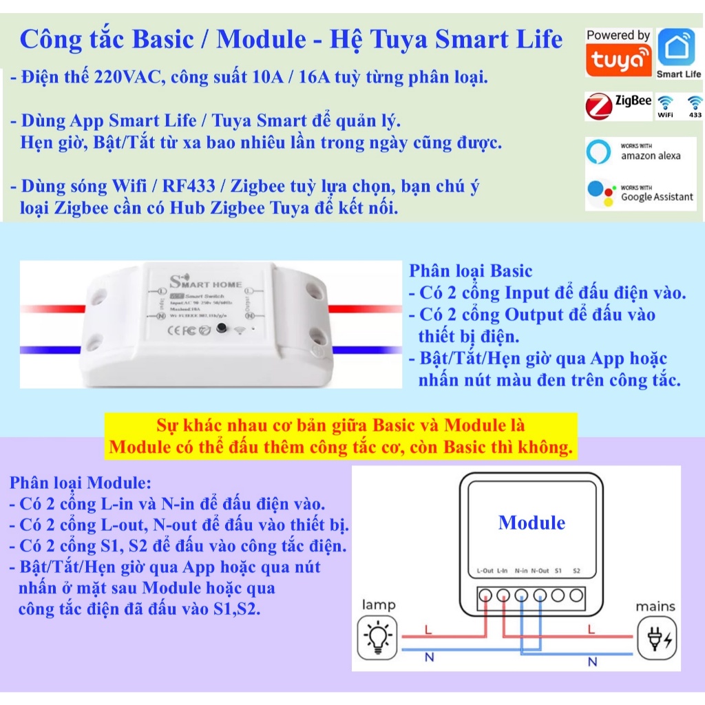 Công tắc Basic, Module thông minh Wifi, Zigbee, Tuya Smart Life, Home ...