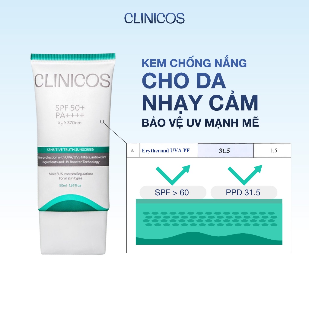 [MUA 1 TẶNG 1] KEM CHỐNG NẮNG CLINICOS TRUTH SUNSCREEN SPF 50+ PA ...