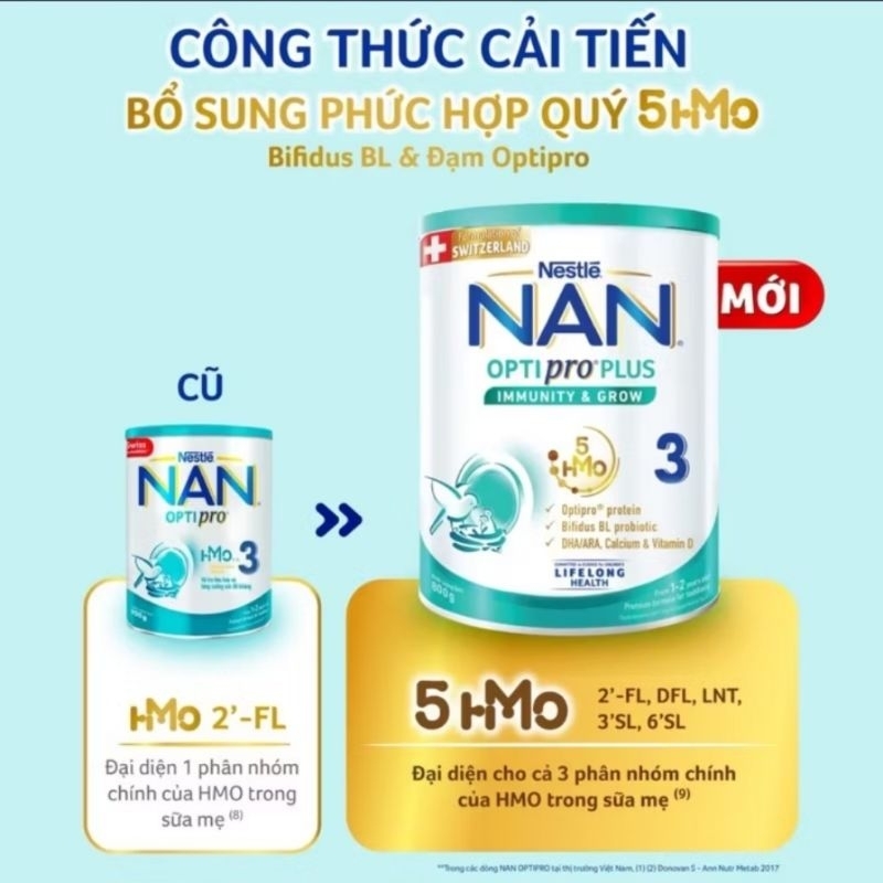 Sữa Bột NAN OPTI PRO PLUS 1,5Kg Bổ Sung Phức Hợp Quý 5HMO (1-2 Tuổi ...