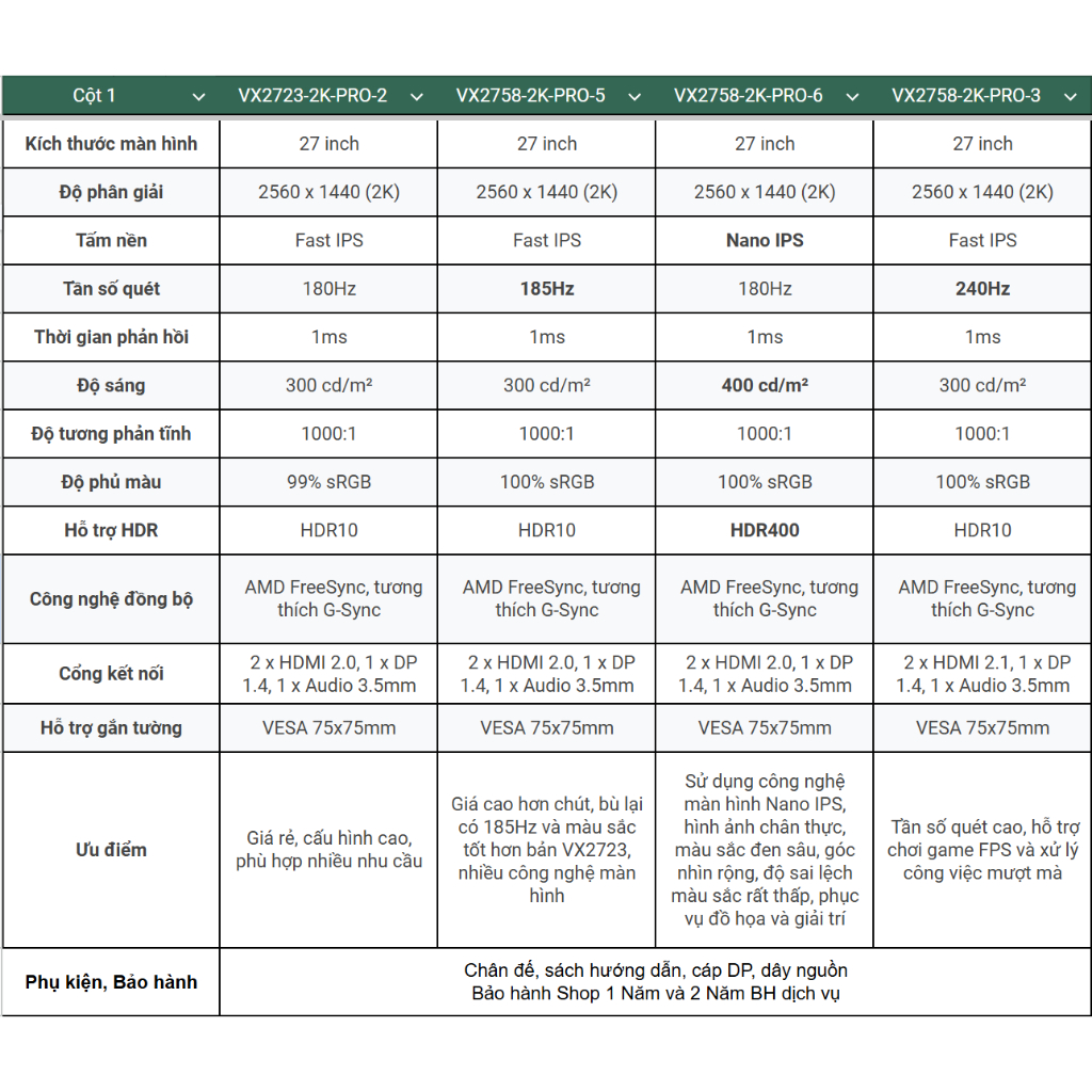 Màn hình Gaming ViewSonic VX2758-2K-PRO 27" 2K - Nano IPS - Fast IPS, 180Hz - 185Hz - 240Hz ...