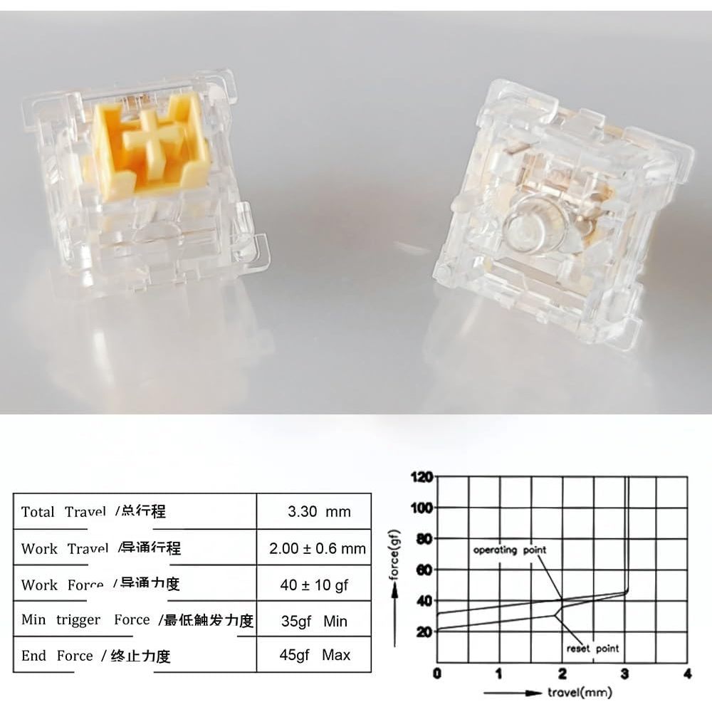 ( NEW) Switch im lặng Outemu Silent Peach Crystal /im lặng/ xuyên led ...