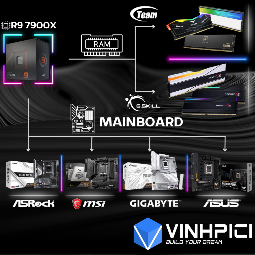 Bộ máy tính COMBO AMD R9 7900X Box + Mainboard AM5 + RAM DDR5 | Shopee ...