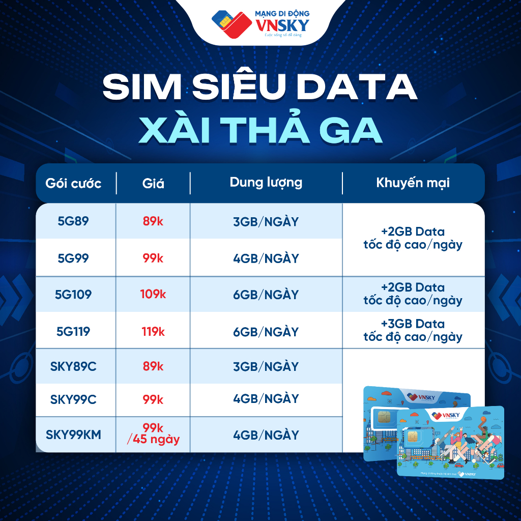 Sim mạng data VNSKY sóng Mobifone data tốc độ cao HS,SV+ Sim điện thoại ...