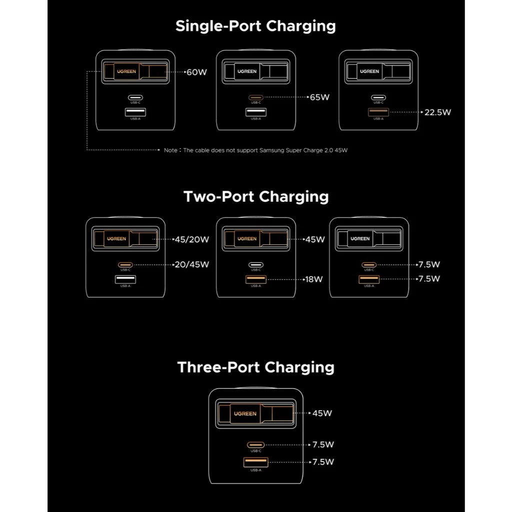 Cách phân biệt cáp USB sạc nhanh và cáp công suất thấp - Fanboy Tag
