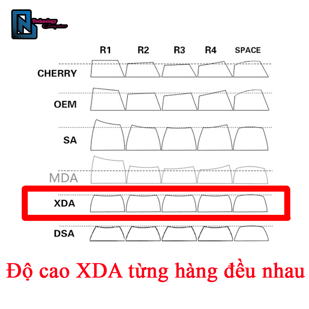 Gói Keycap PBT XDA OEM CHERRY MDA Bộ Chưa Hoàn Chỉnh In DyeSub Đầy Đủ ...