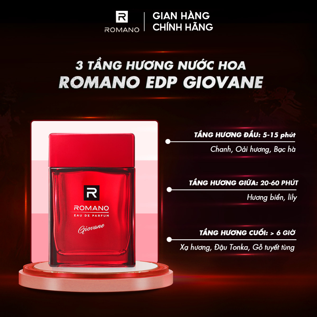 Nước hoa Cao Cấp Dành Cho Nam EDP Romano Giovane / Picco / Grandiose ...