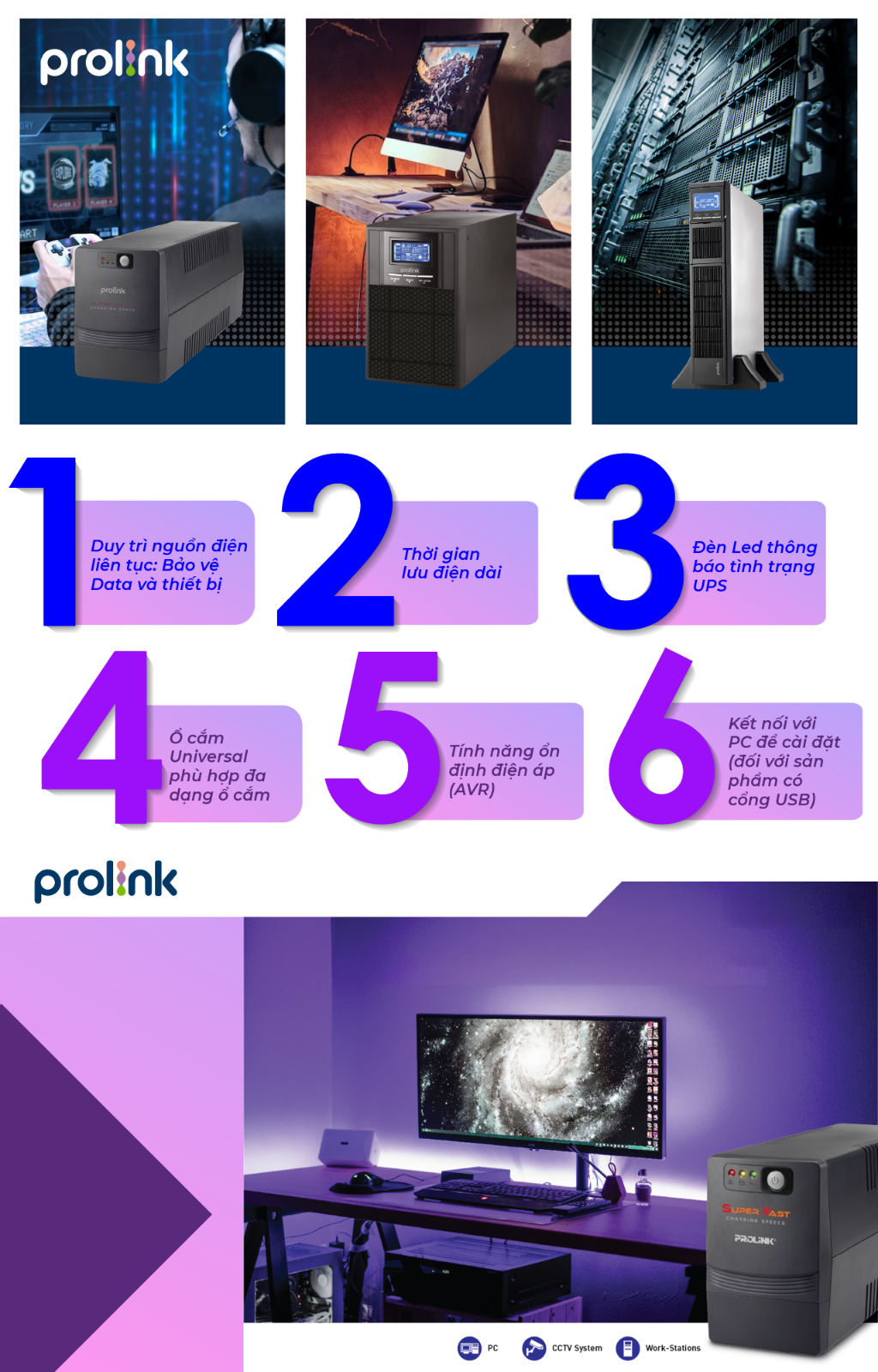 Bộ lưu điện UPS PROLiNK PRO2000SFCU (2000VA) 1200W, AVR, sạc siêu nhanh ...