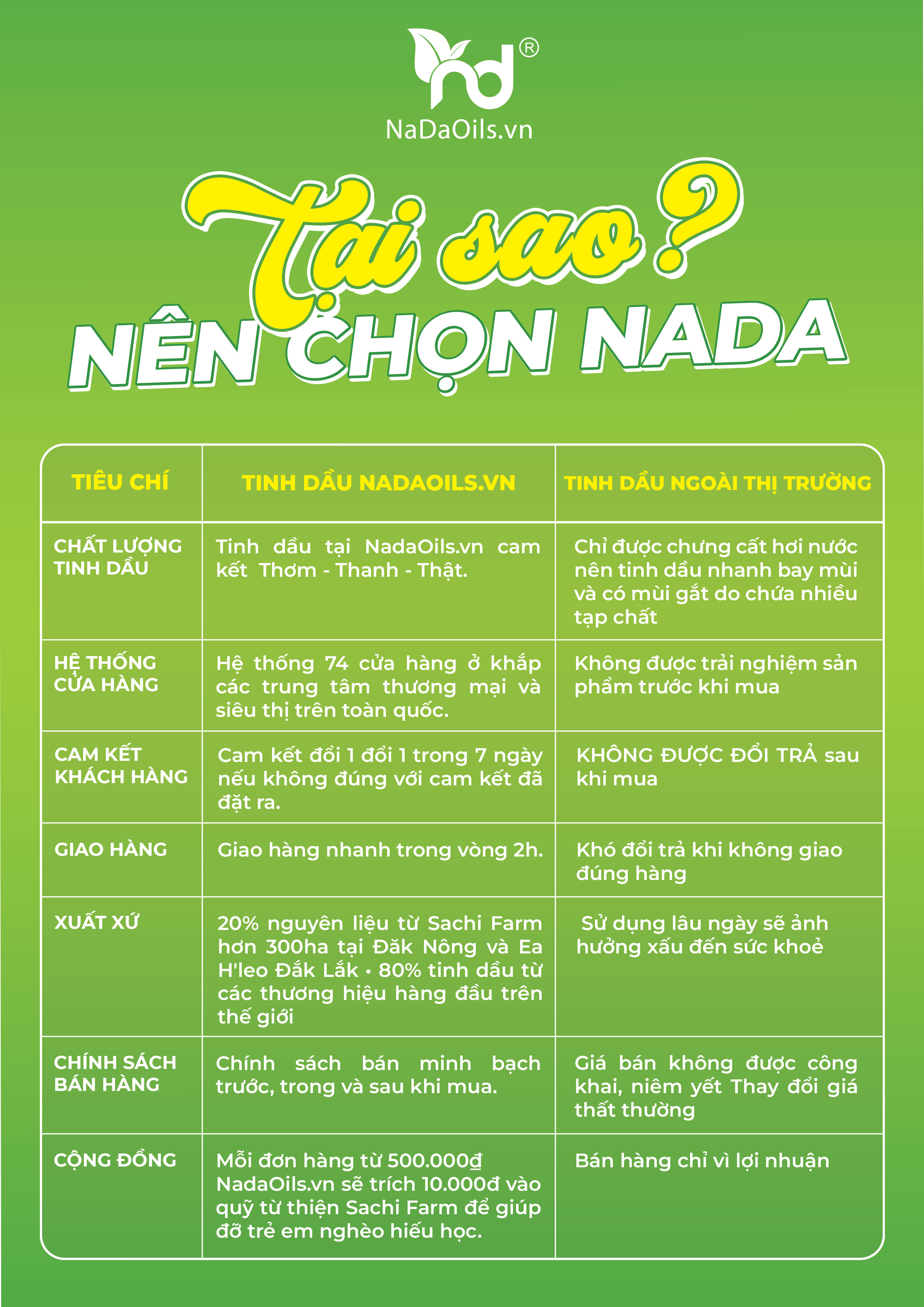 Tinh dầu mix Fresh | NaDa Oils | Thơm phòng, thư giãn được kết hợp từ ...