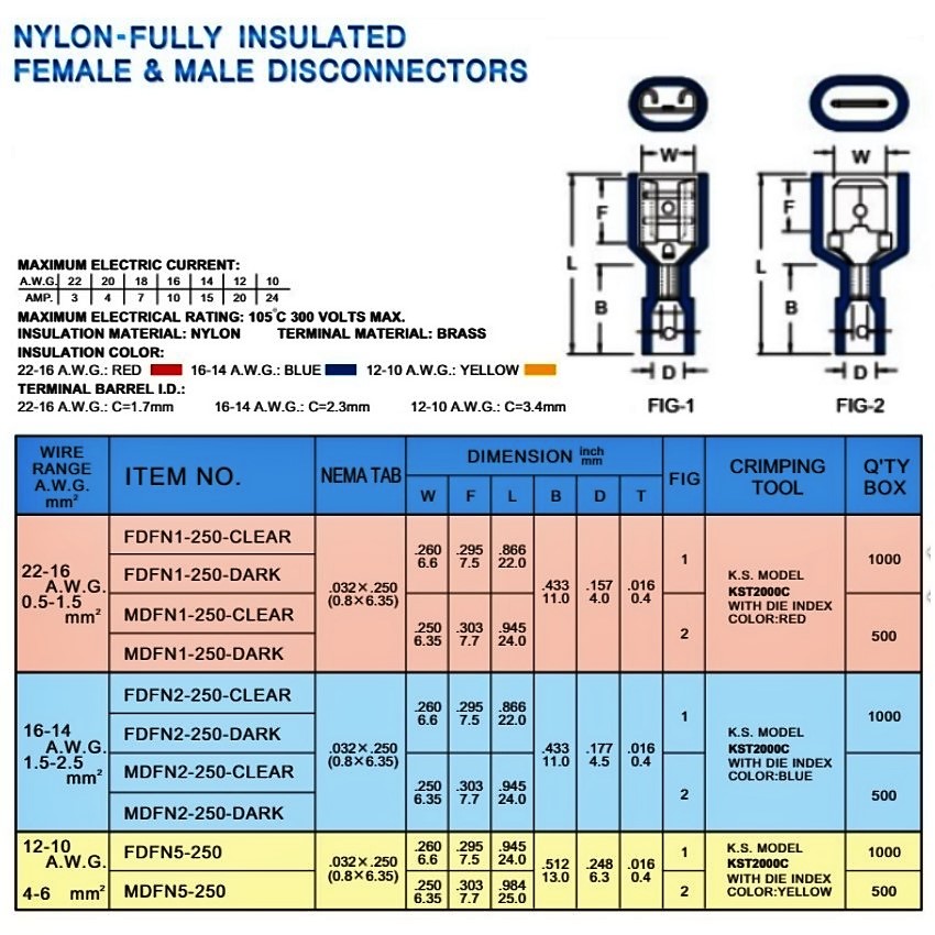 Đầu cos ghim dẹp đực cái cao cấp KST bằng đồng bấm nối dây điện FDFN ...