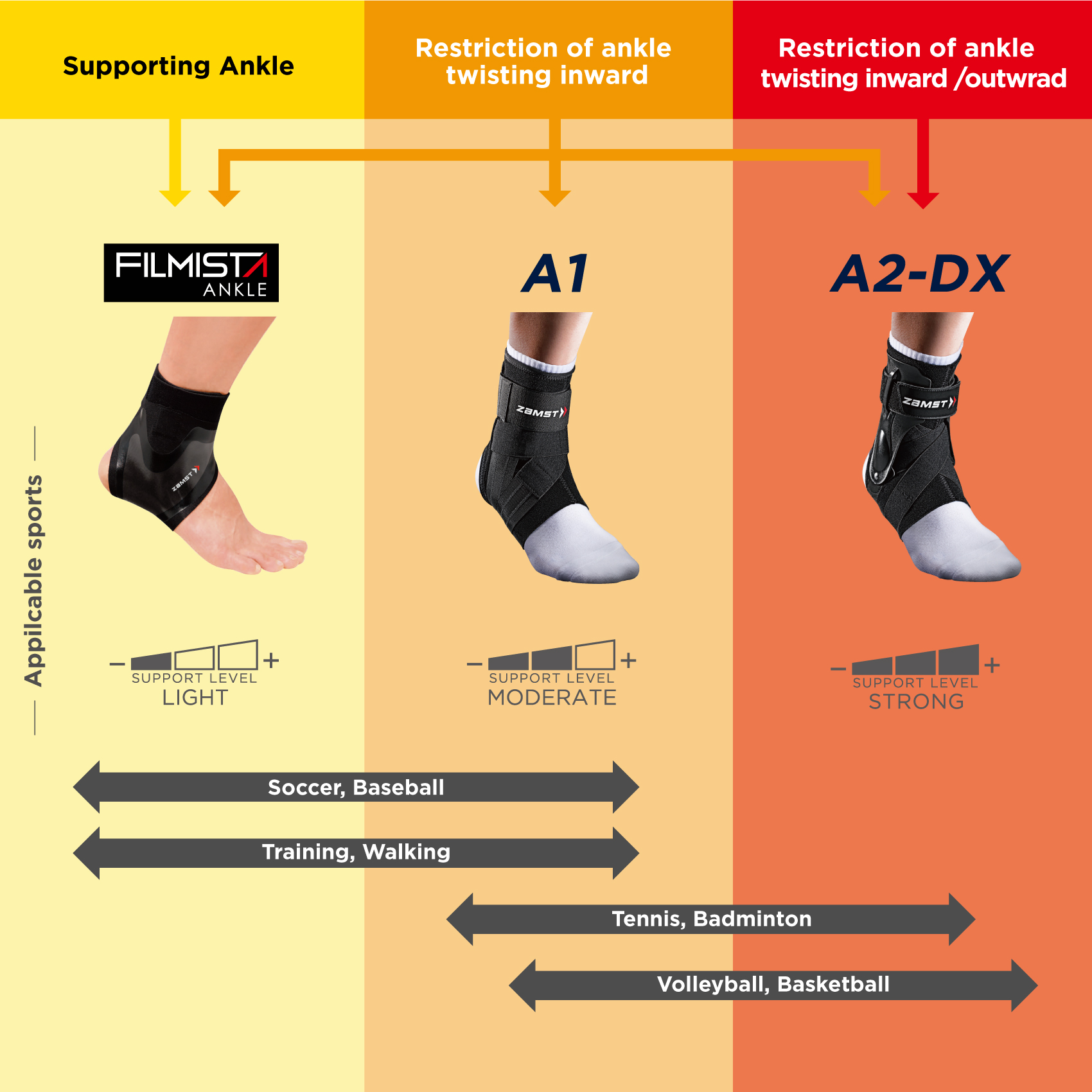 Đai hỗ trợ bảo vệ mắt cá chân ZAMST chính hãng A1 Short (Left/Right specific) | Shopee Việt Nam