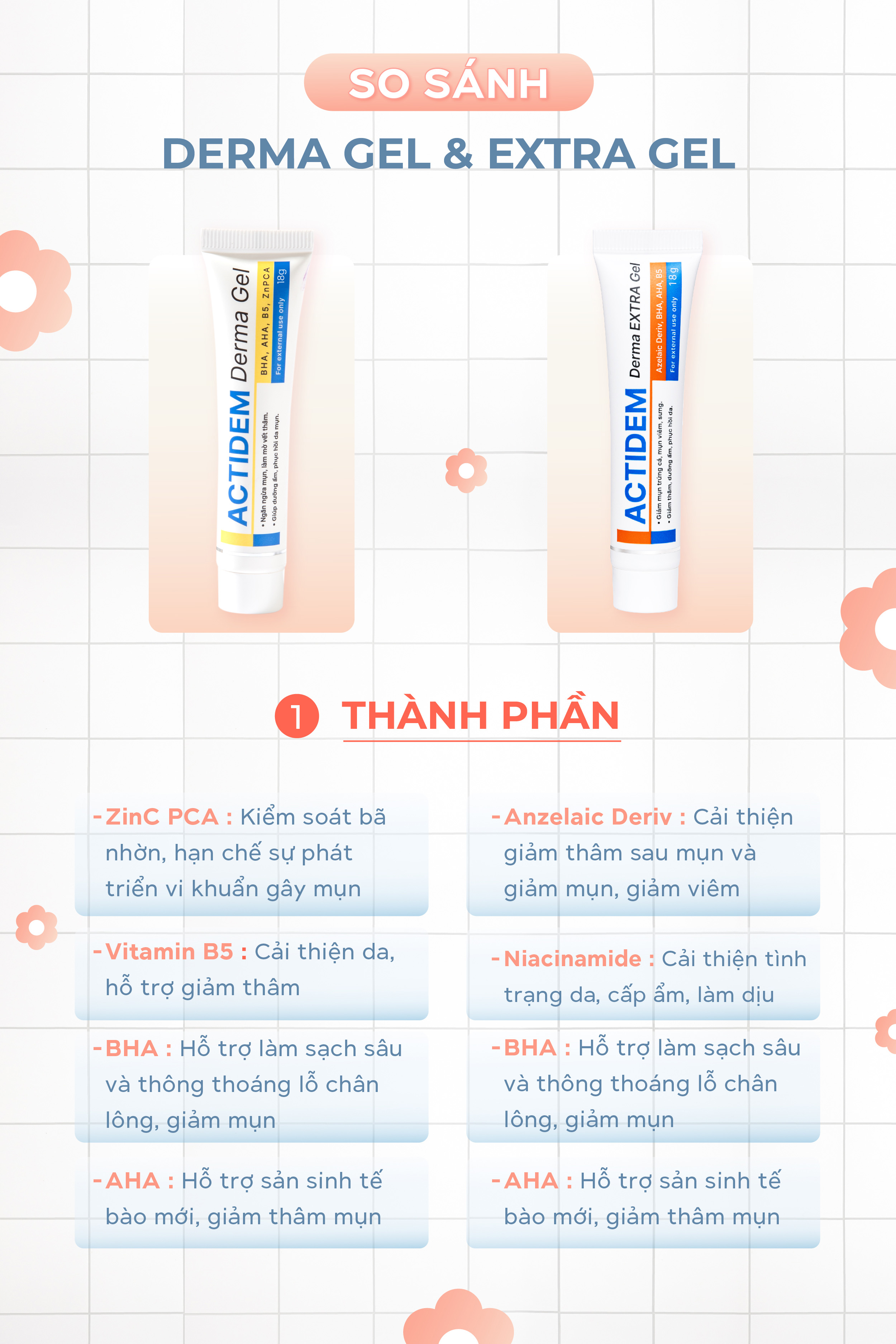 Gel giảm mụn, dưỡng ẩm da ACTIDEM Derma Gel 18gr / 40gr - Be Glow ...