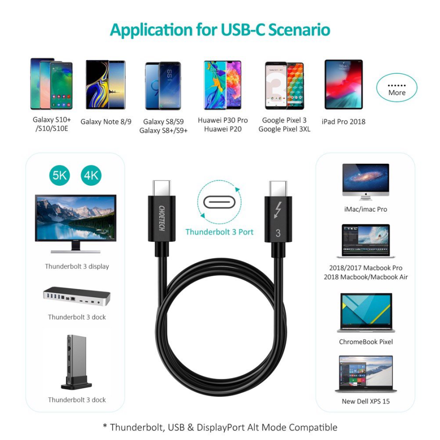 Dây Cáp Type C To C Thunderbolt 3 Dài 80cm Sạc Nhanh 100W 40Gbps 5K ...