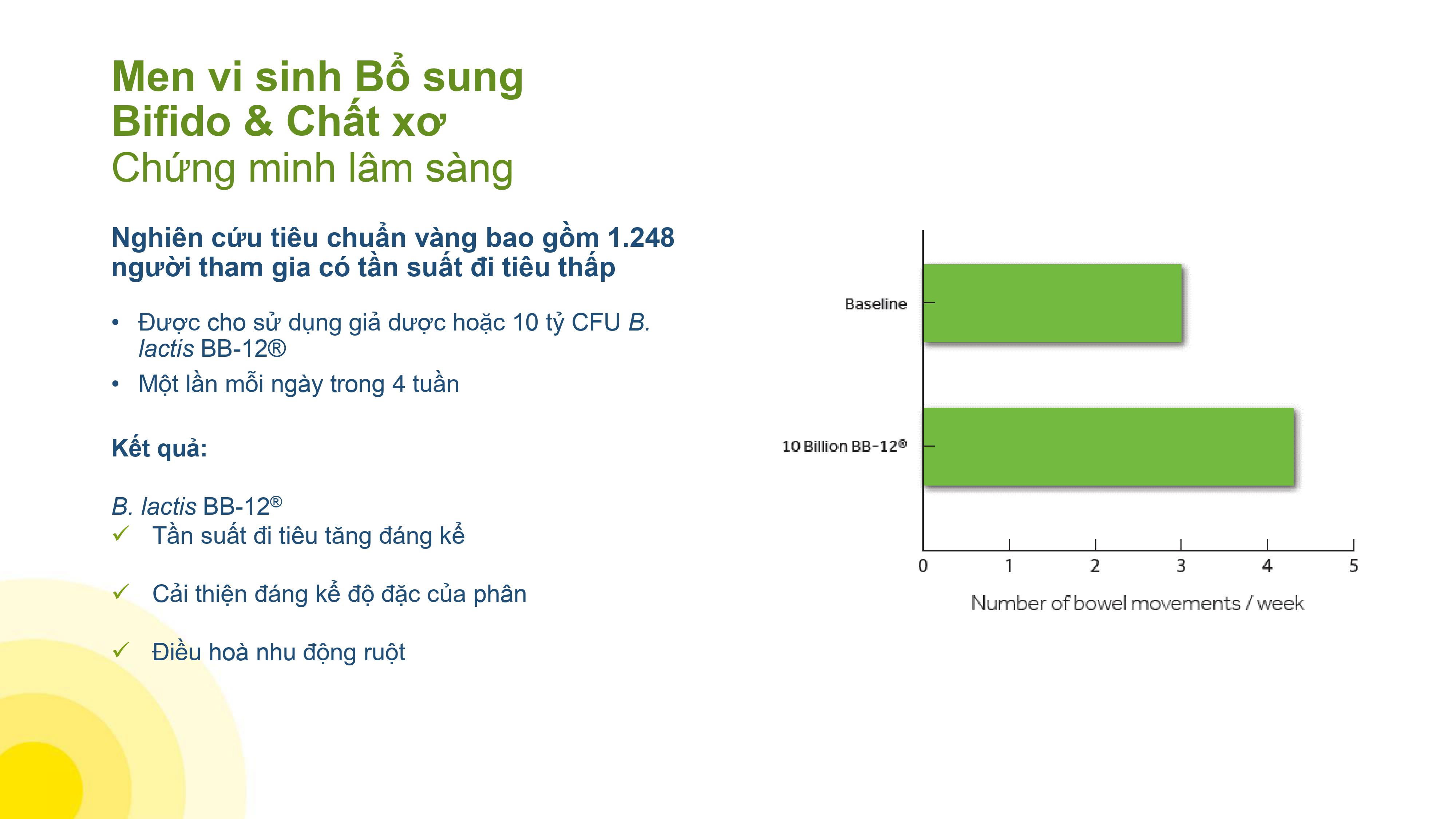 Men uống vi sinh Optibac Bifido Fibre cung cấp chất xơ, giảm thiểu táo bón hộp 30 gói | Shopee ...