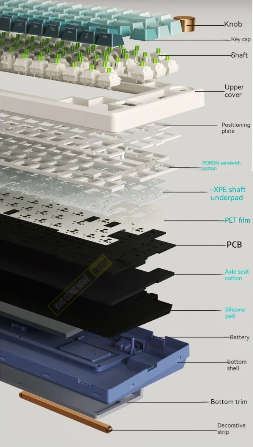 RK S75 - Bàn phím cơ RK S75 có Núm, hỗ trợ Hotswap, 3 Modes, Full Foam, Gasket Mount, Màn Hình ...
