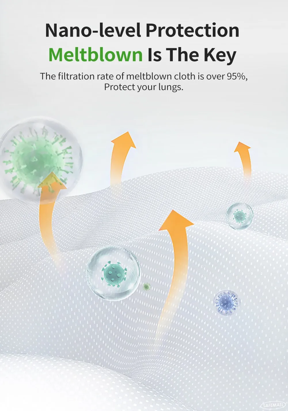 Thùng 300/200 Chiếc Khẩu Trang 5 Lớp KF94 SafeMall Premium - Lọc Bụi Siêu Mịn, Chống Tia UV 99.9 ...