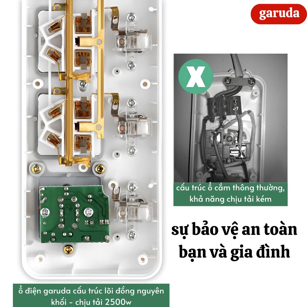 Ổ điện đa năng chính hãng GARUDA 3 cổng USB 15v sạc nhanh, 1 type c, chống cháy, ổ chịu tải ...