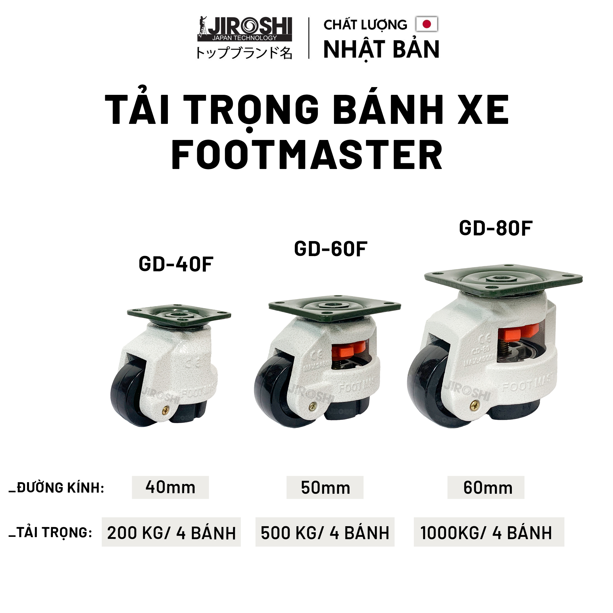 Bánh xe tăng chỉnh foot master, bánh xe sử dụng cho máy móc thiết bị | Shopee Việt Nam