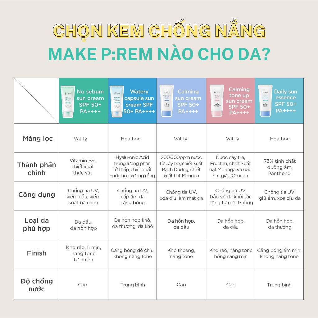 Kem Chống Nắng Vật Lý Make Prem UV Sun Cream SPF 50+ PA++++ 50ml ...