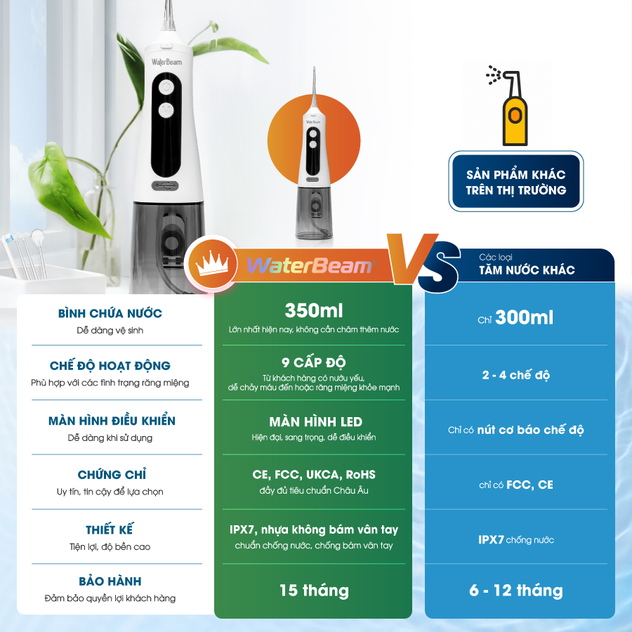 Combo Bàn Chải Điện Denta.B Pro và Máy Tăm Nước Waterbeam Chính Hãng BH ...