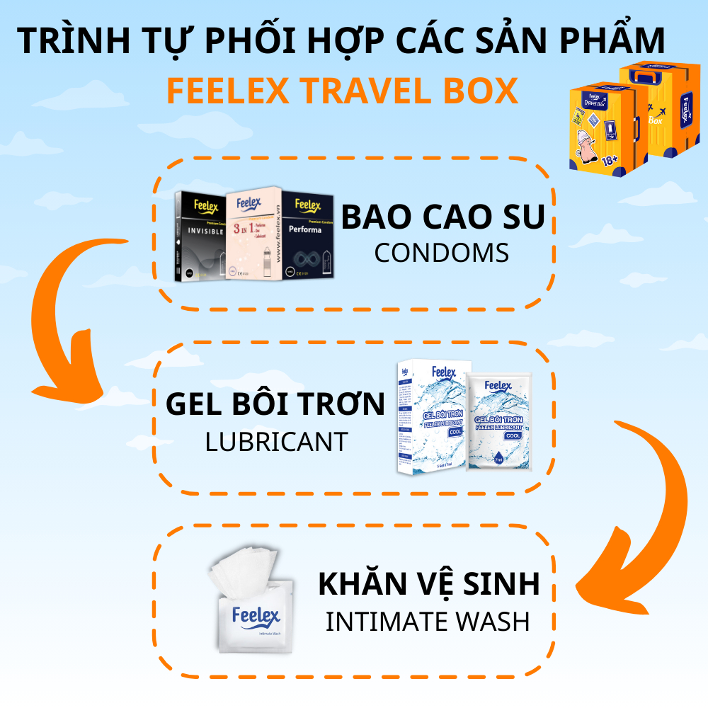 Combo du lịch Feelex Travel Box an toàn, nhỏ gọn, đầy đủ và tiện dụng ...