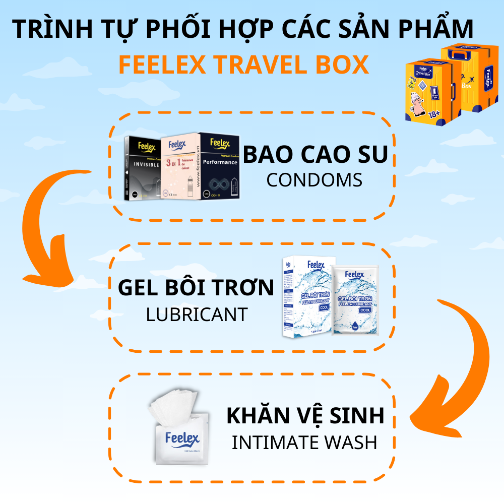 Combo bao cao su, gel bôi trơn Feelex Travel Box, đầy đủ và tiện dụng ...