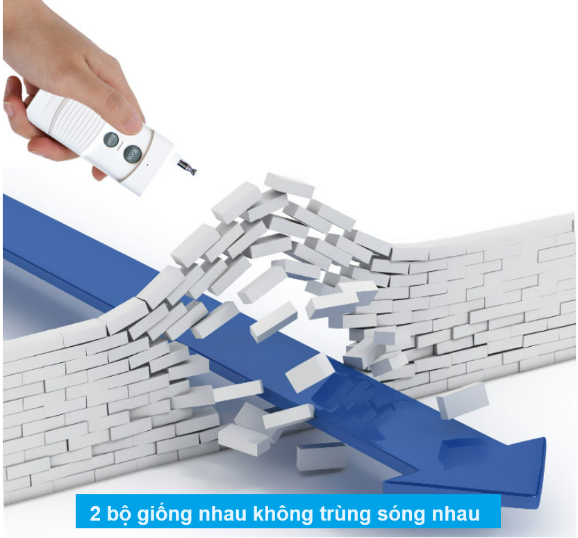 Ổ Cắm Điều Khiển Từ Xa Công Suất Lớn Honest HT-9501CZD 220v/30A 1000m ...