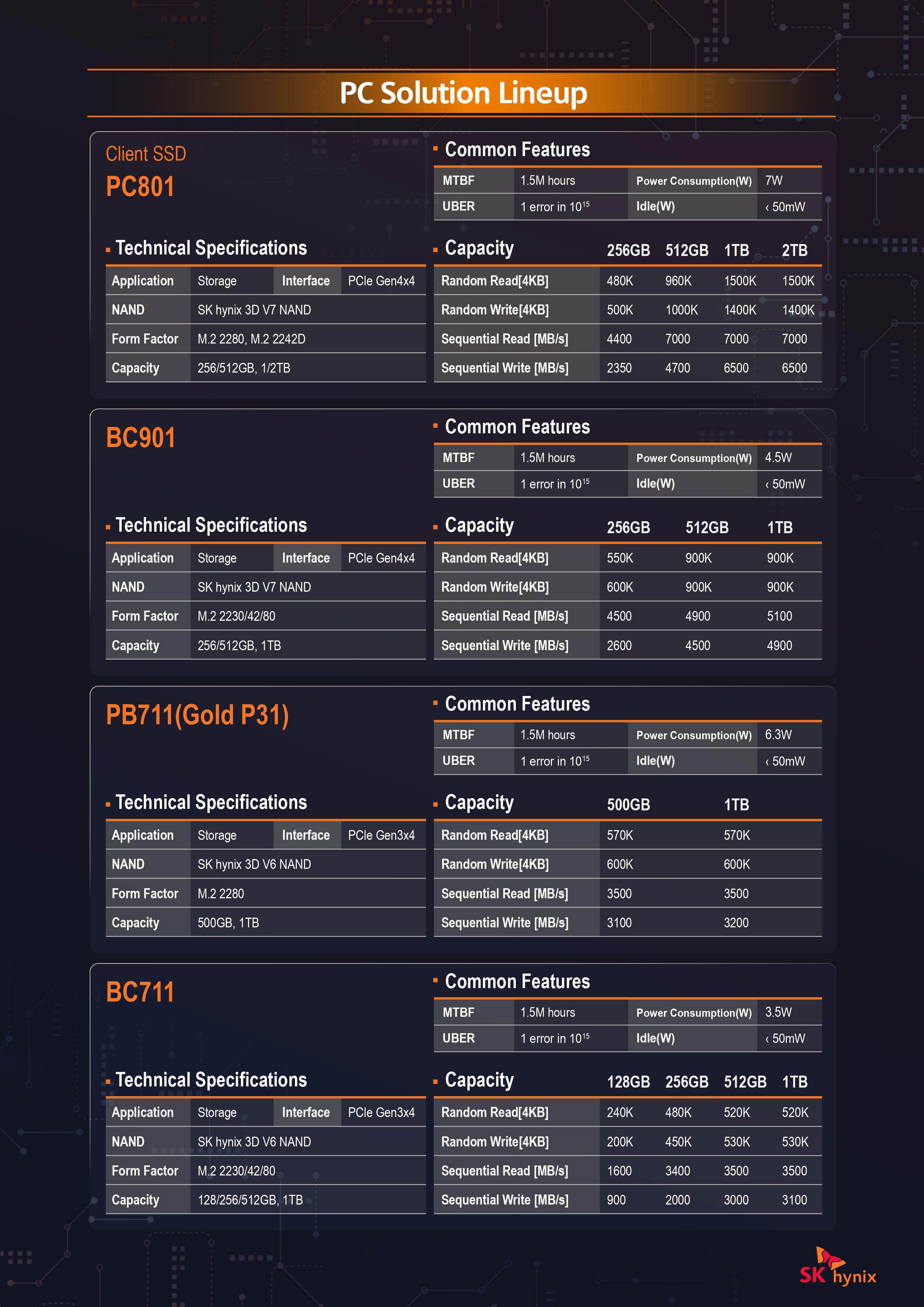 (Lagihitech) Ổ cứng SSD Hynix BC711 256GB / 512GB M2 2230 / 2280 PCIe Gen 3 ( LIKENEW ) - Bảo ...