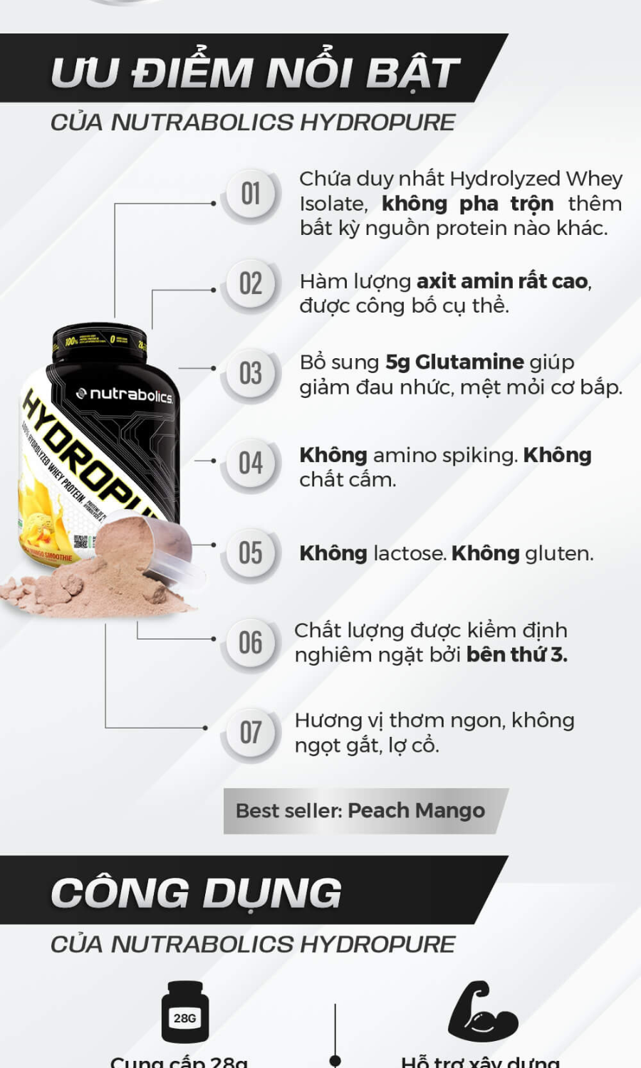 Sữa Tăng Cơ Cao Cấp Nutrabolics Hydropure 100% Hydrolyzed Whey Protein ...
