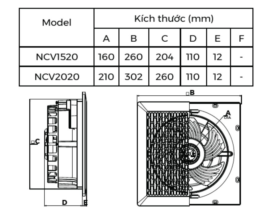 Quạt hút Nanoco âm trần không sử dụng ống dẫn model NCV1520/ NCV2020 ...