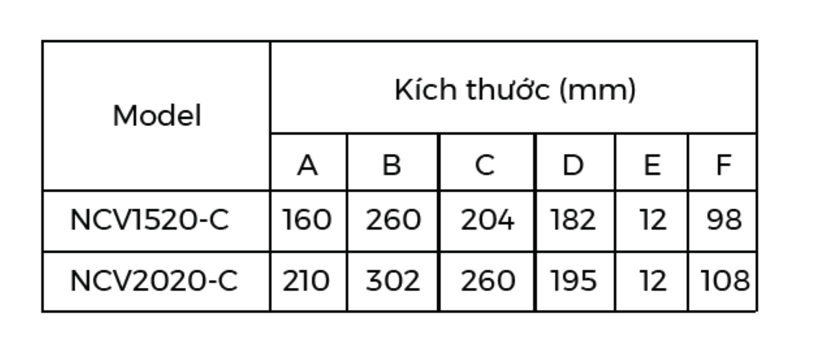 Quạt hút Nanoco âm trần có sử dụng ống dẫn model NCV1520-C/ NCV2020-C ...