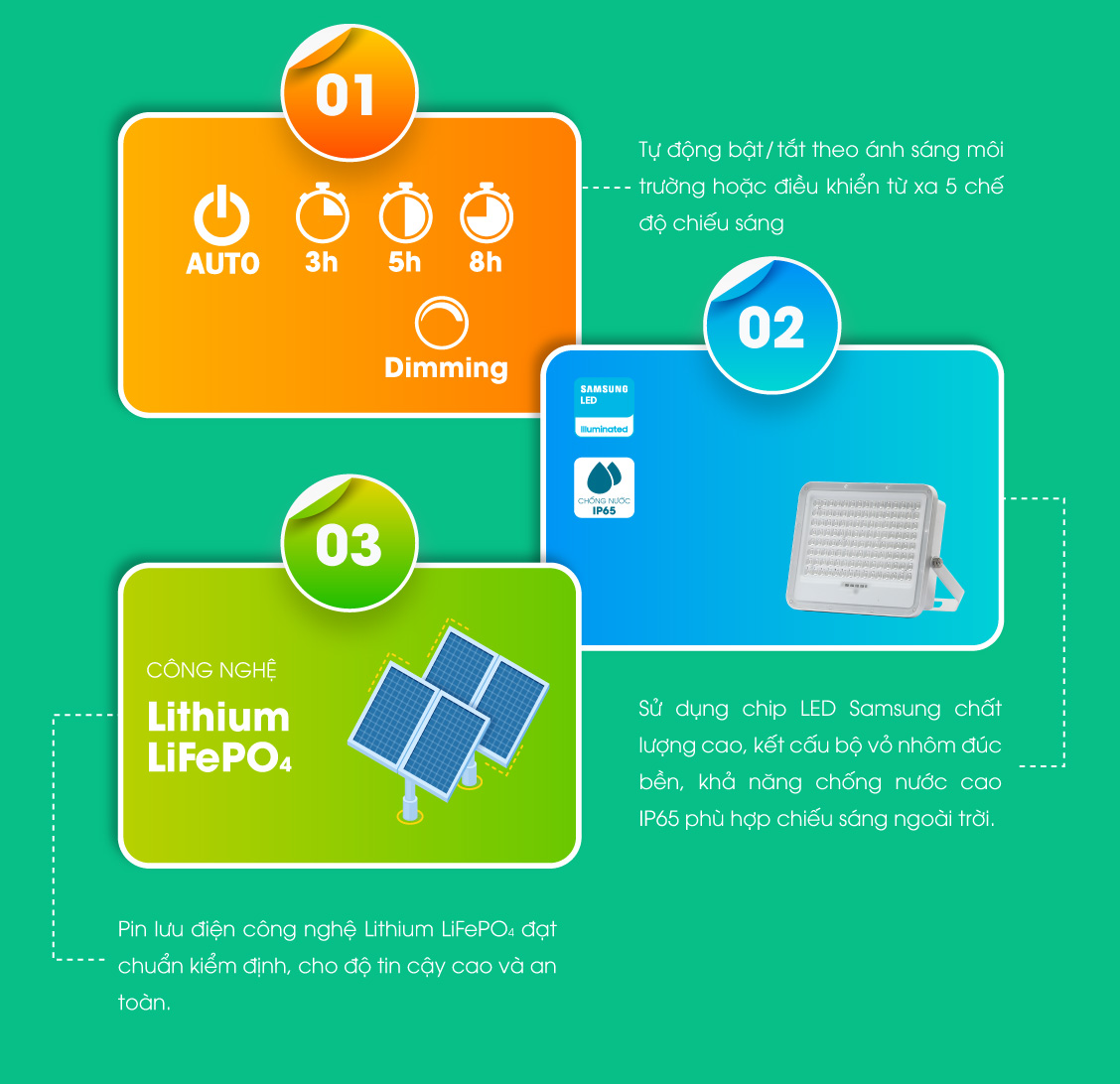 Đèn chiếu pha năng lượng mặt trời Rạng Đông CP02.SL.RF | Shopee Việt Nam