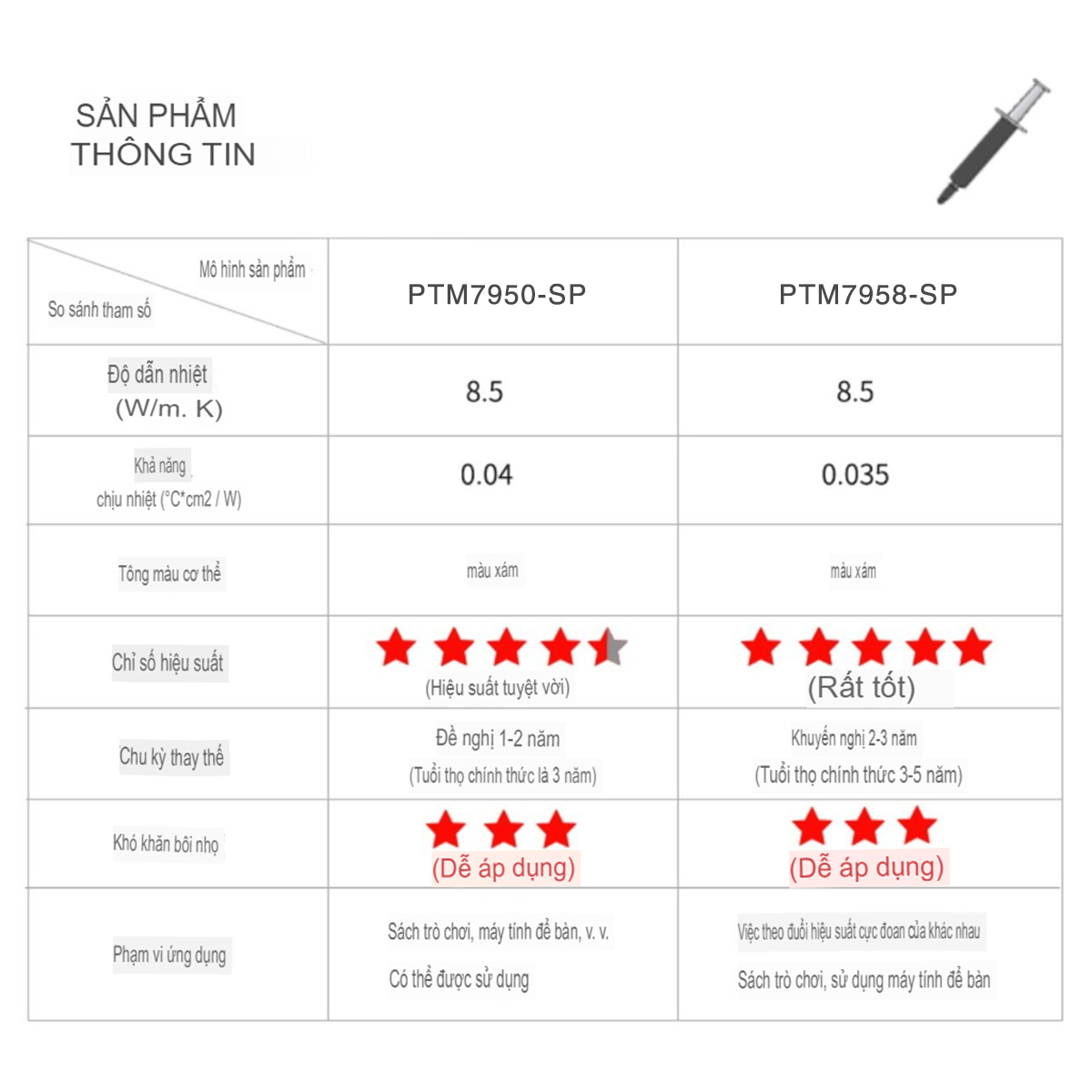 Keo tản nhiệt CPU Honeywell PTM7950-SP / PTM7958-SP 1gram 3gram chuyên ...