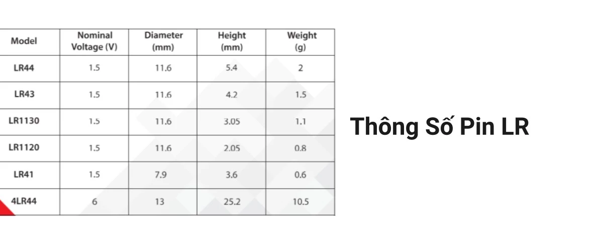 Pin Maxell LR41 / LR44 / LR1130 ( AG3 / AG13 / AG10 ) - Hàng Chính Hãng ...