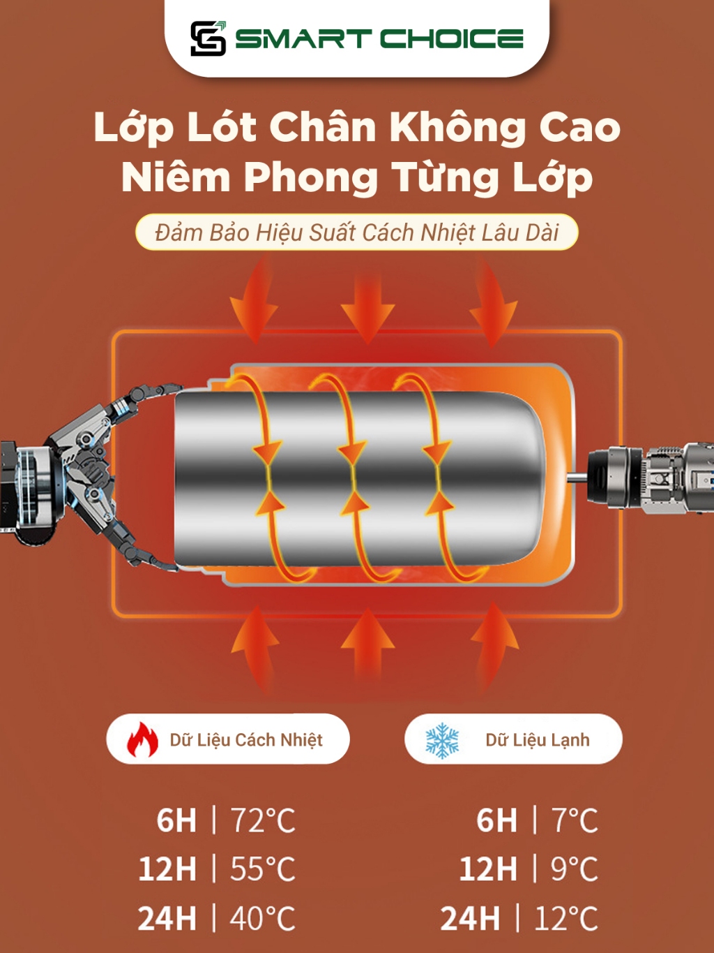 Hộp Cơm Giữ Nhiệt SmartChoice SCG-PK134 Kèm Cặp Lồng Và Túi 2 Màu Be Đỏ Có Quai Đeo Cao Cấp ...