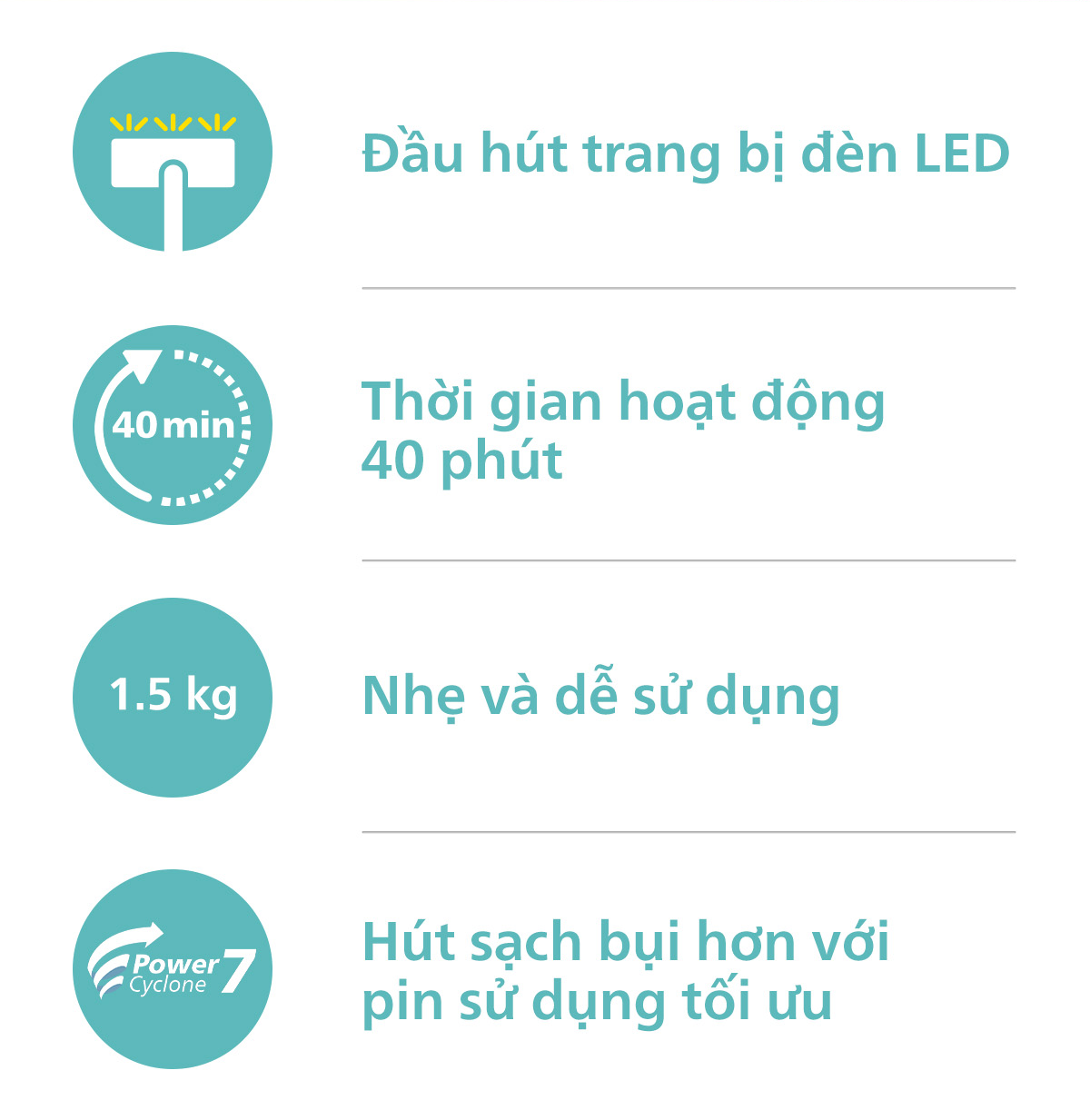 Máy Hút Bụi Không Dây Dạng Cán Philips XC2011/01 - Hàng Chính Hãng ...