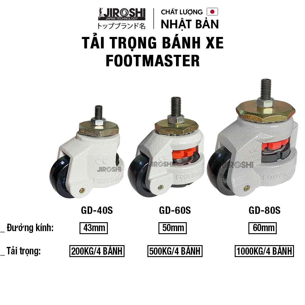 Bánh xe tăng chỉnh foot master, bánh xe sử dụng cho máy móc thiết bị | Shopee Việt Nam