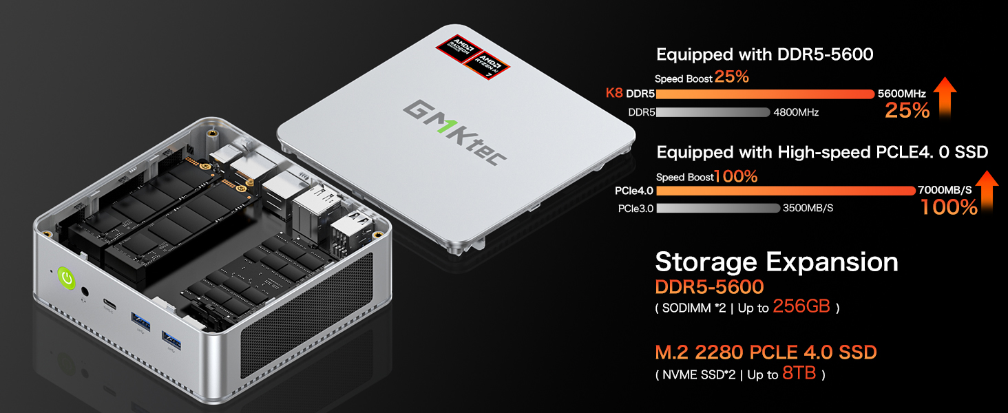 GMKtec K6 / K8 Plus Oculink Ryzen 7 8845HS Nucbox GMK R7 7840HS Máy Tính AMD Gaming Mini PC eGPU ...