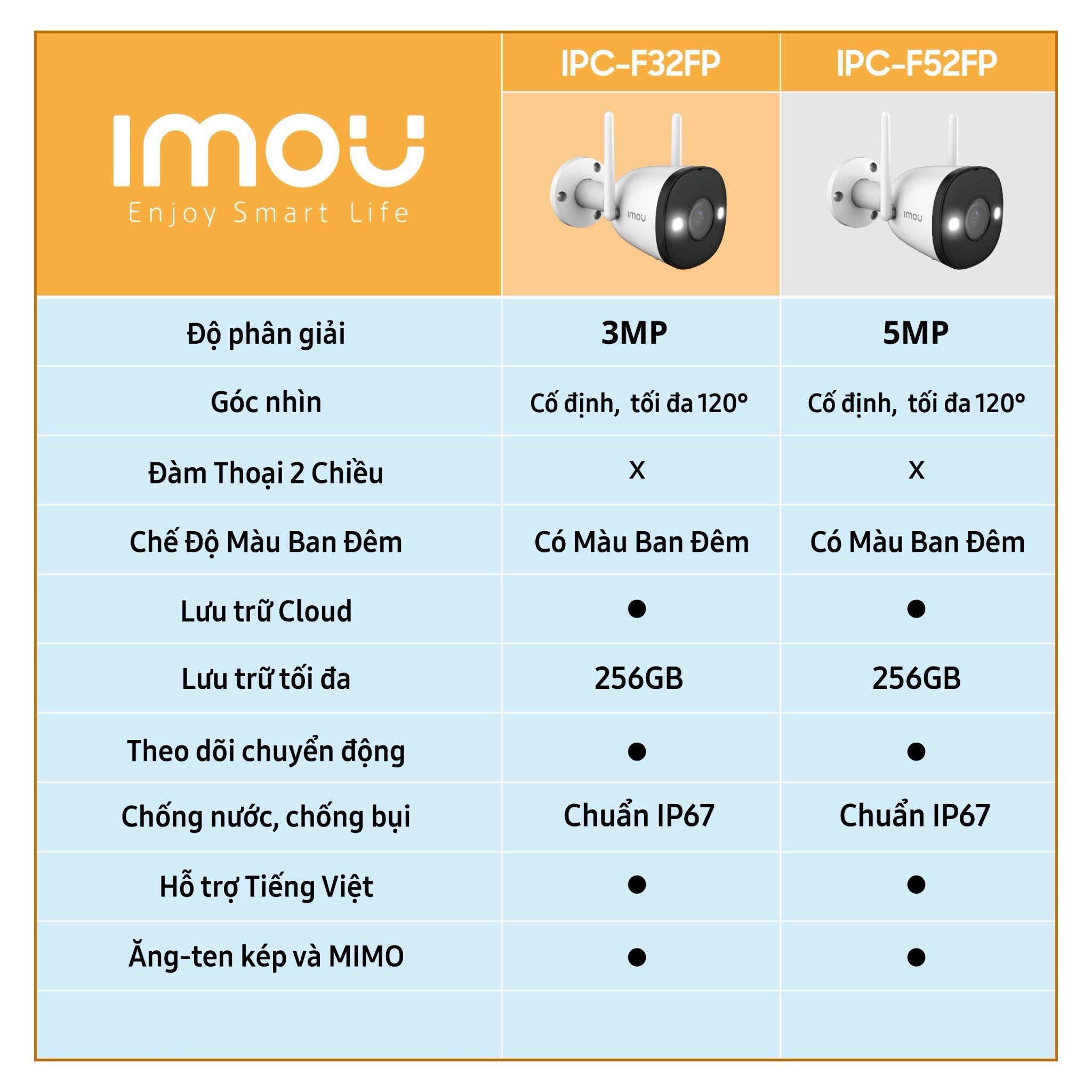 Camera ngoài trời imou cố định F32P, F52P, F32FP, F52FP,BULLET 3 3MP ...