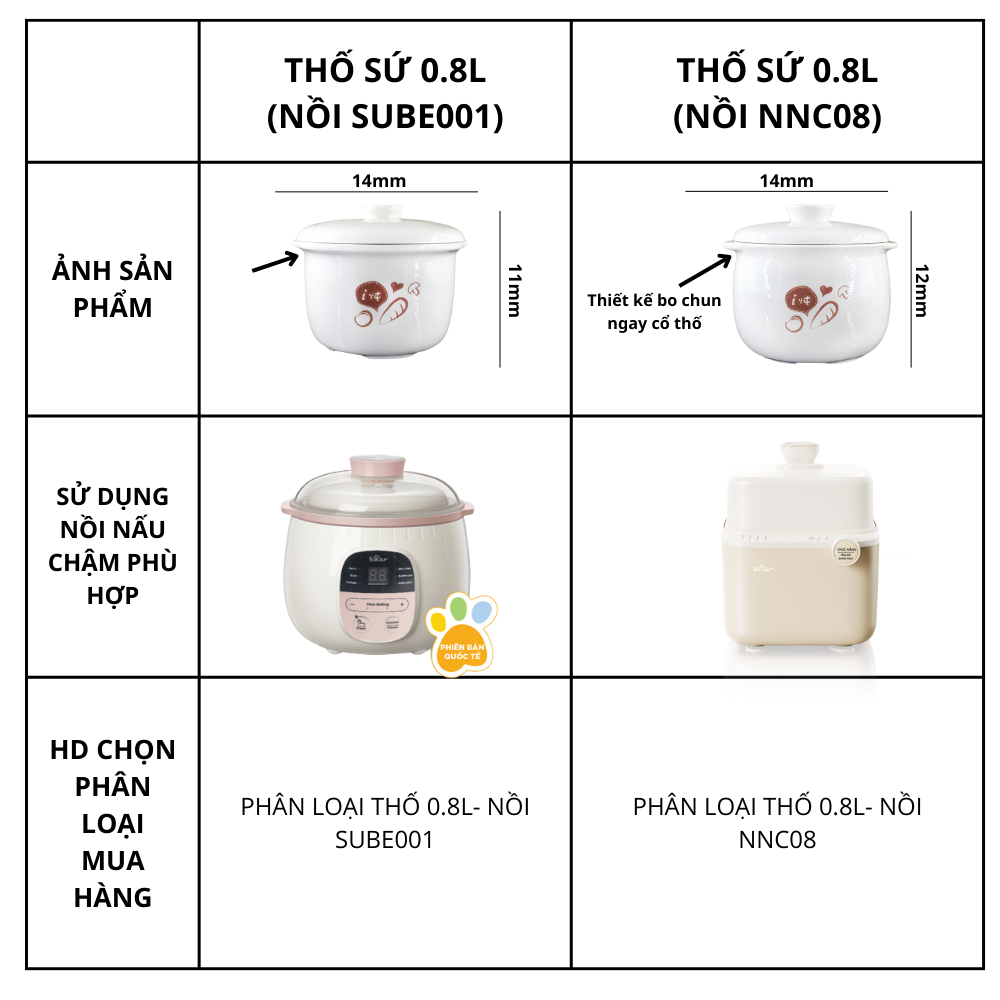 Thố chưng yến, nấu cháo cho bé Bear, 0.5L-0.8L-1L-1.6L- 2.5L,Bằng gốm sứ kèm nắp cho nồi nấu ...