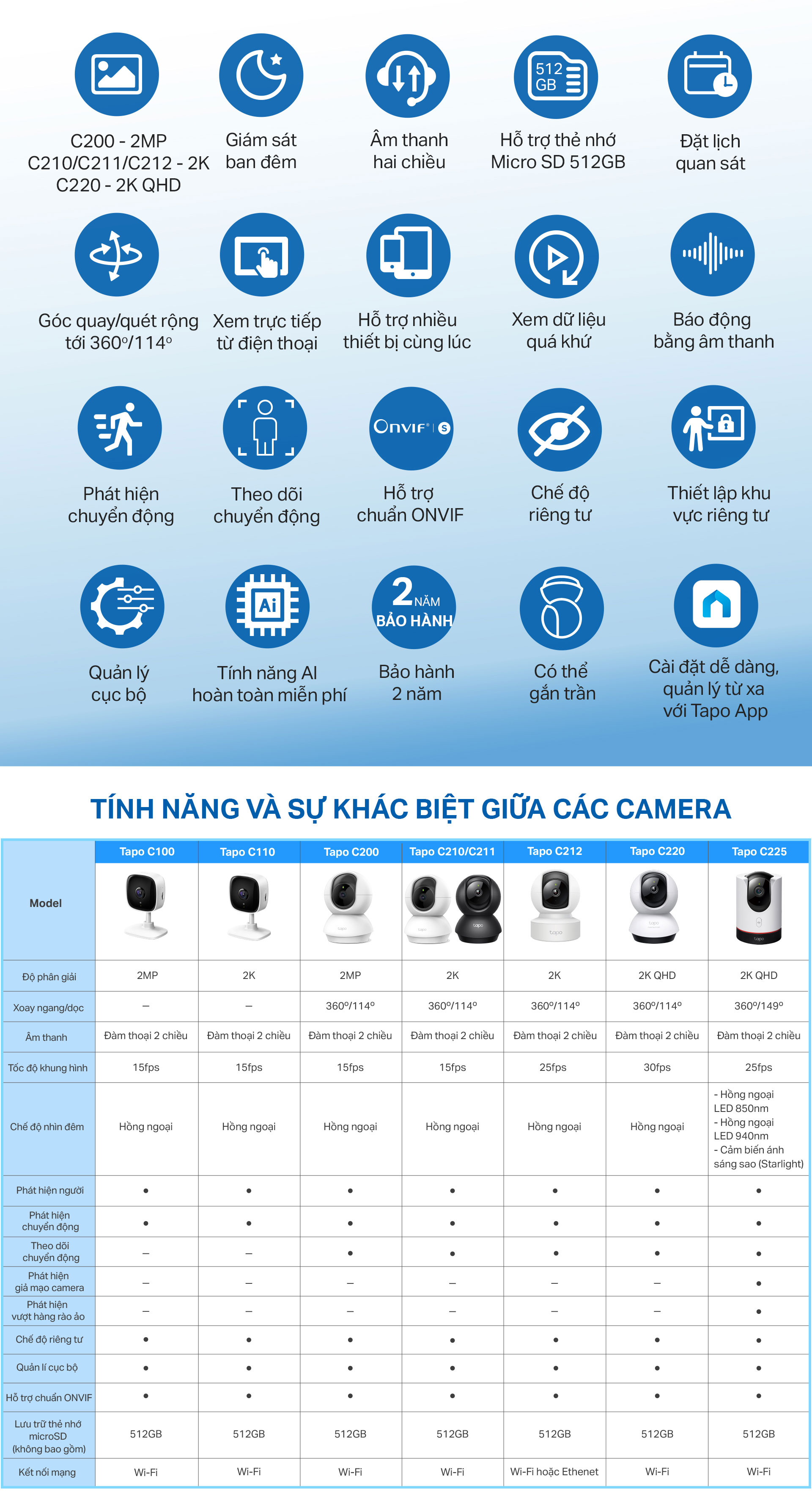 Camera Wifi trong nhà TP-Link Tapo C200/ C202/ C222/ C211/ C212/ C220 ...