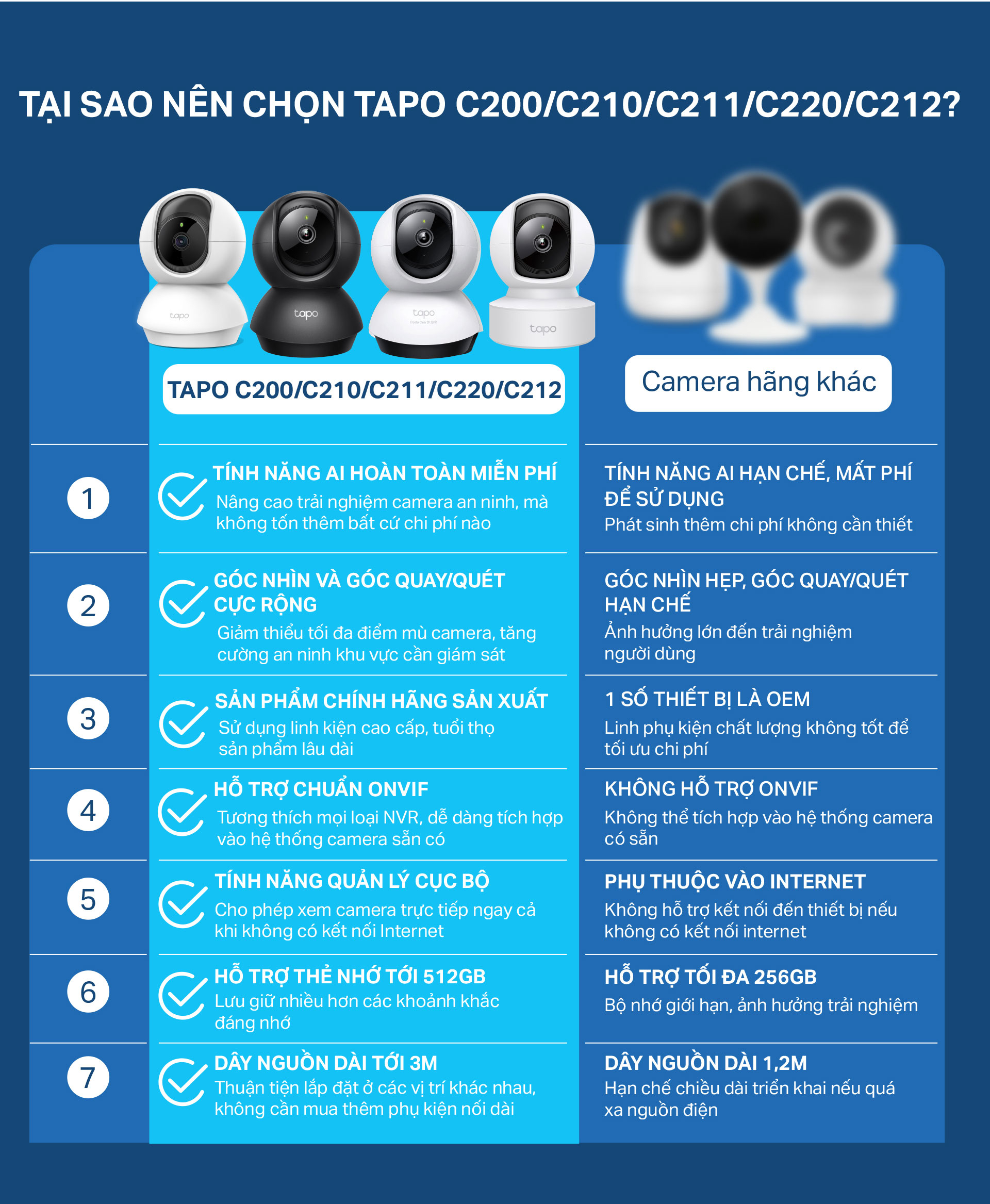 Camera Wifi trong nhà TP-Link Tapo C200/ C202/ C222/ C211/ C212/ C220 Full HD 2MP/3MP/2K QHD ...