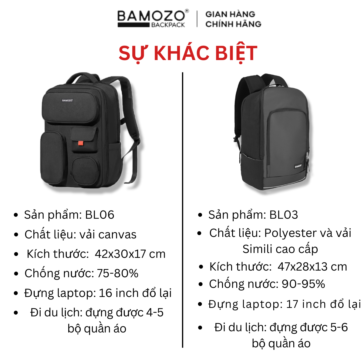 Balo laptop Bamozo Signature nam chống sốc 16 inch đi du lịch nhiều ...